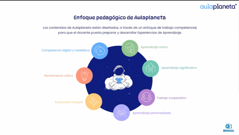 Edixgal – aulaplaneta